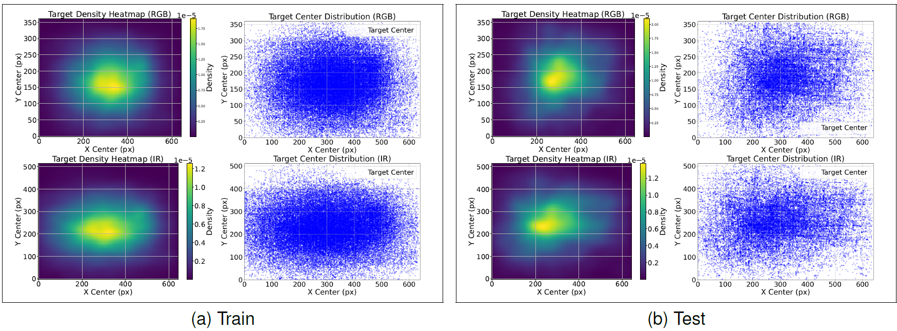 A Tri-Modal Dataset and a Baseline System for Tracking Unmanned Aerial ...