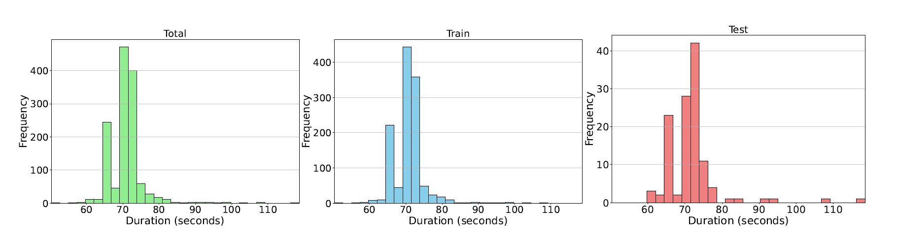 A Tri-Modal Dataset and a Baseline System for Tracking Unmanned Aerial ...